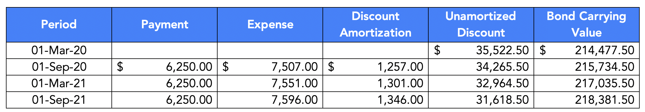 Early Redemption of Bonds - Wize University Introduction to Financial ...