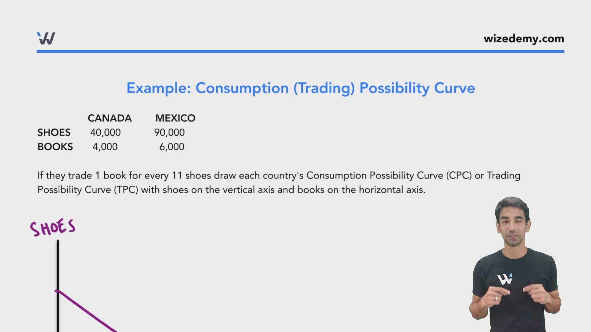 Gains from Trade - Wize University Microeconomics Textbook | Wizeprep