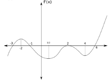 [Solution] Intervals of Increase and Decrease: Rate … | Wizeprep