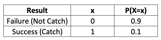 Binomial Distribution Wize University Statistics Textbook Wizeprep