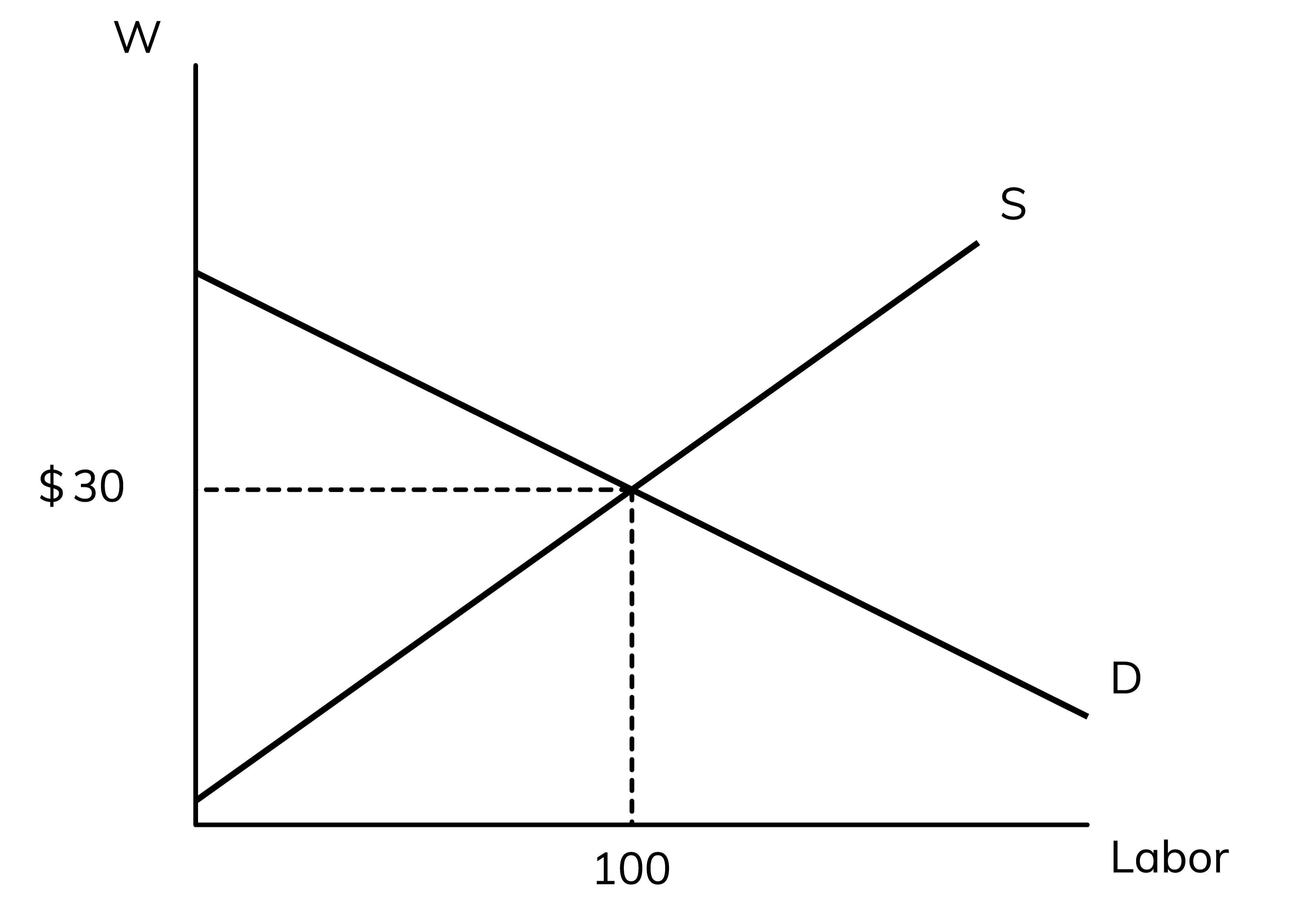 Monopsony and Perfectly Competitive Labor Market - Wize University ...