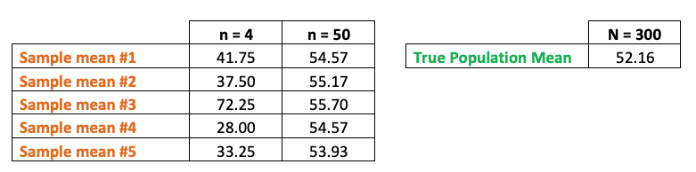 Intro To Sampling Distribution Wize University Statistics Textbook