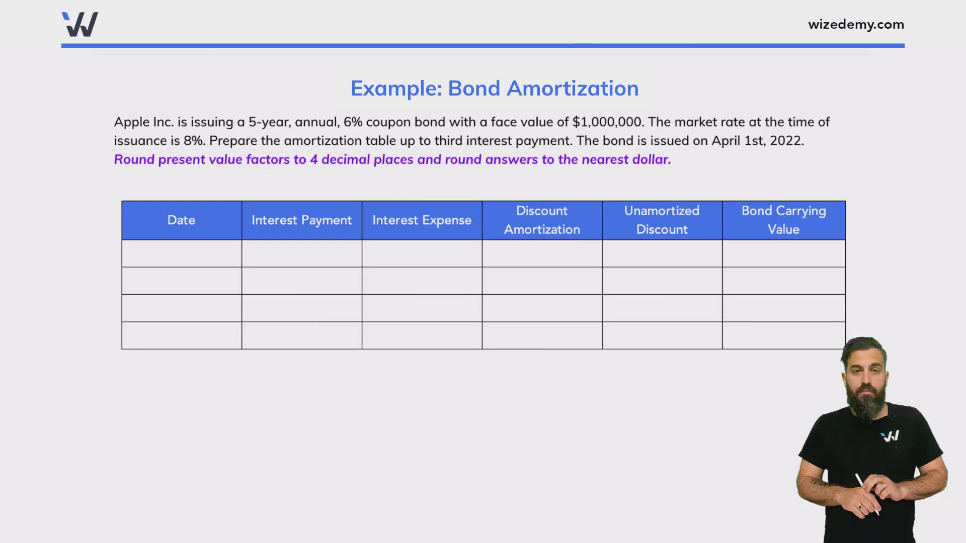 Bond Amortization: Effective Interest Rate Method - Wize University ...