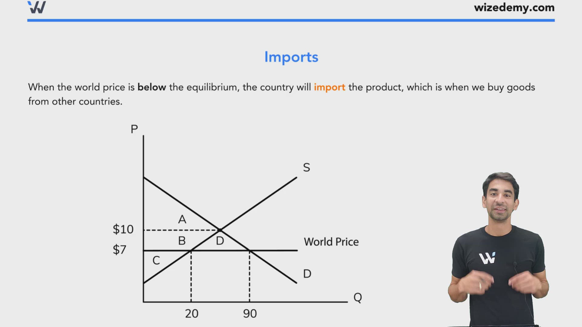 Importing Country - Wize University Microeconomics Textbook | Wizeprep