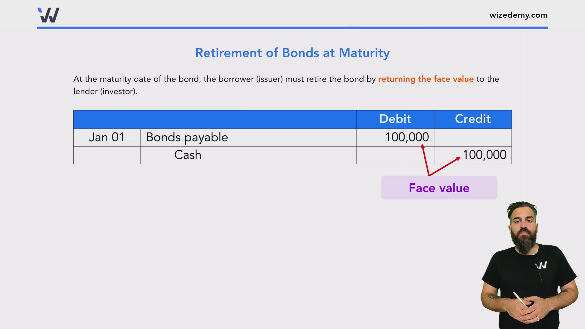 Retirement of Bonds at Maturity - Wize University Introduction to ...