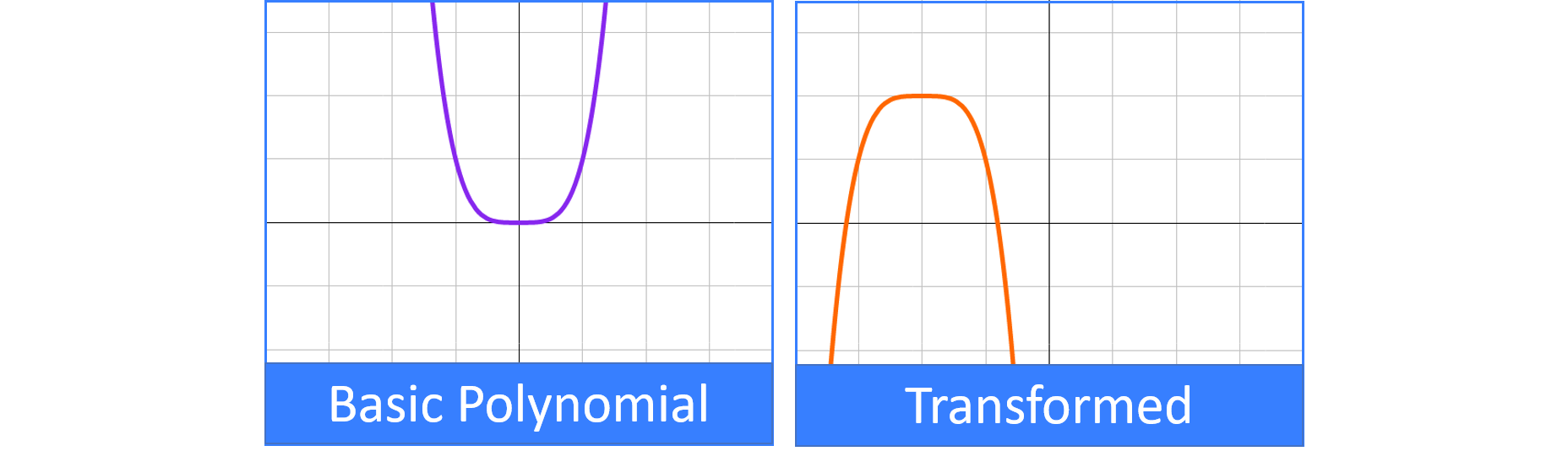 Graphing Polynomials using Transformations - Wize Grade 11 Mathematics Textbook | Wizeprep