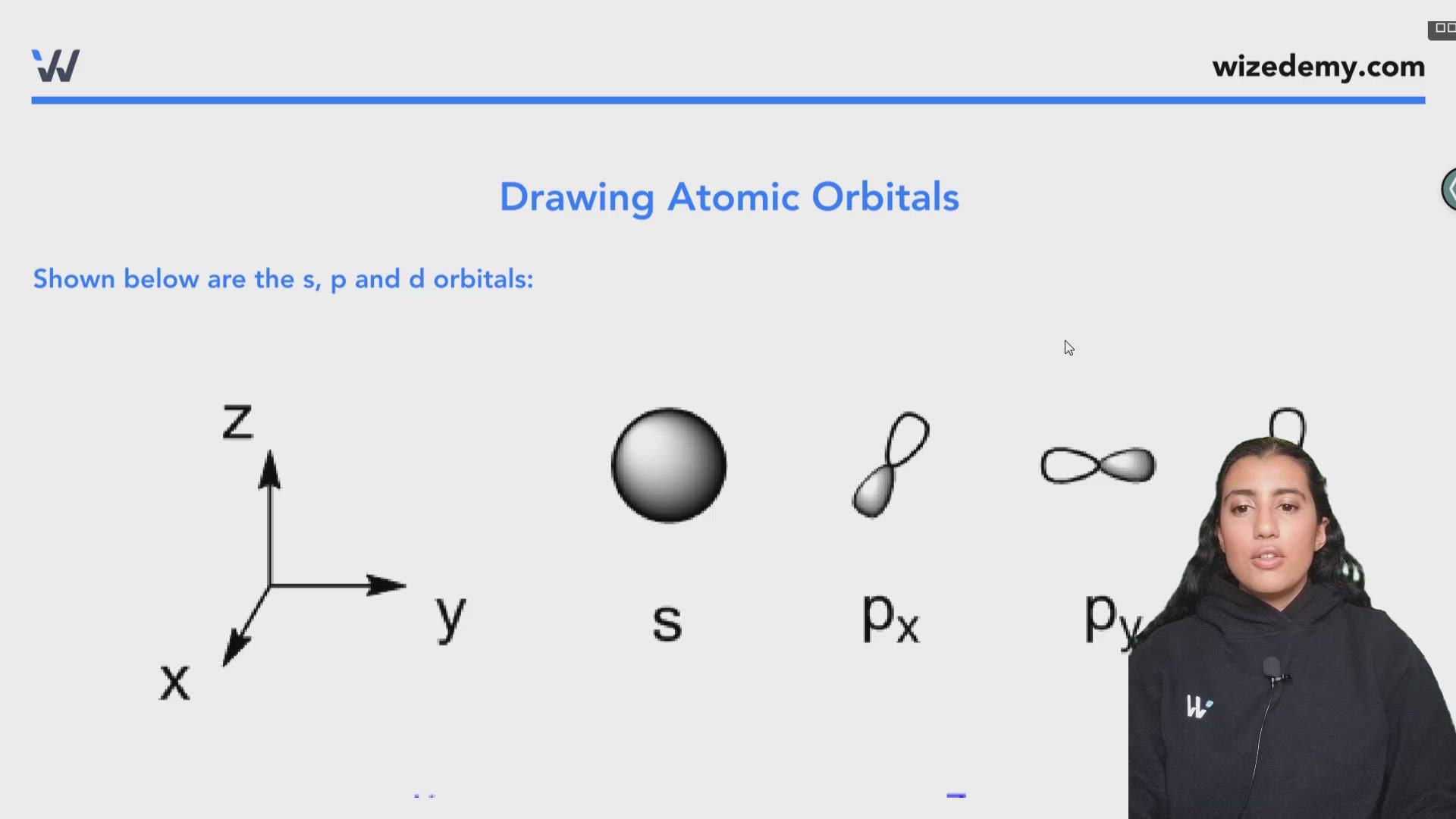 Shapes of Atomic Orbitals - Wize University Chemistry Textbook | Wizeprep