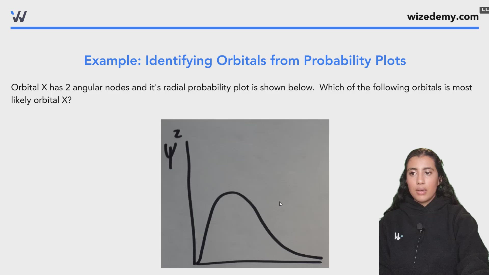 Radial and Angulor Nodes - Wize University Chemistry Textbook | Wizeprep