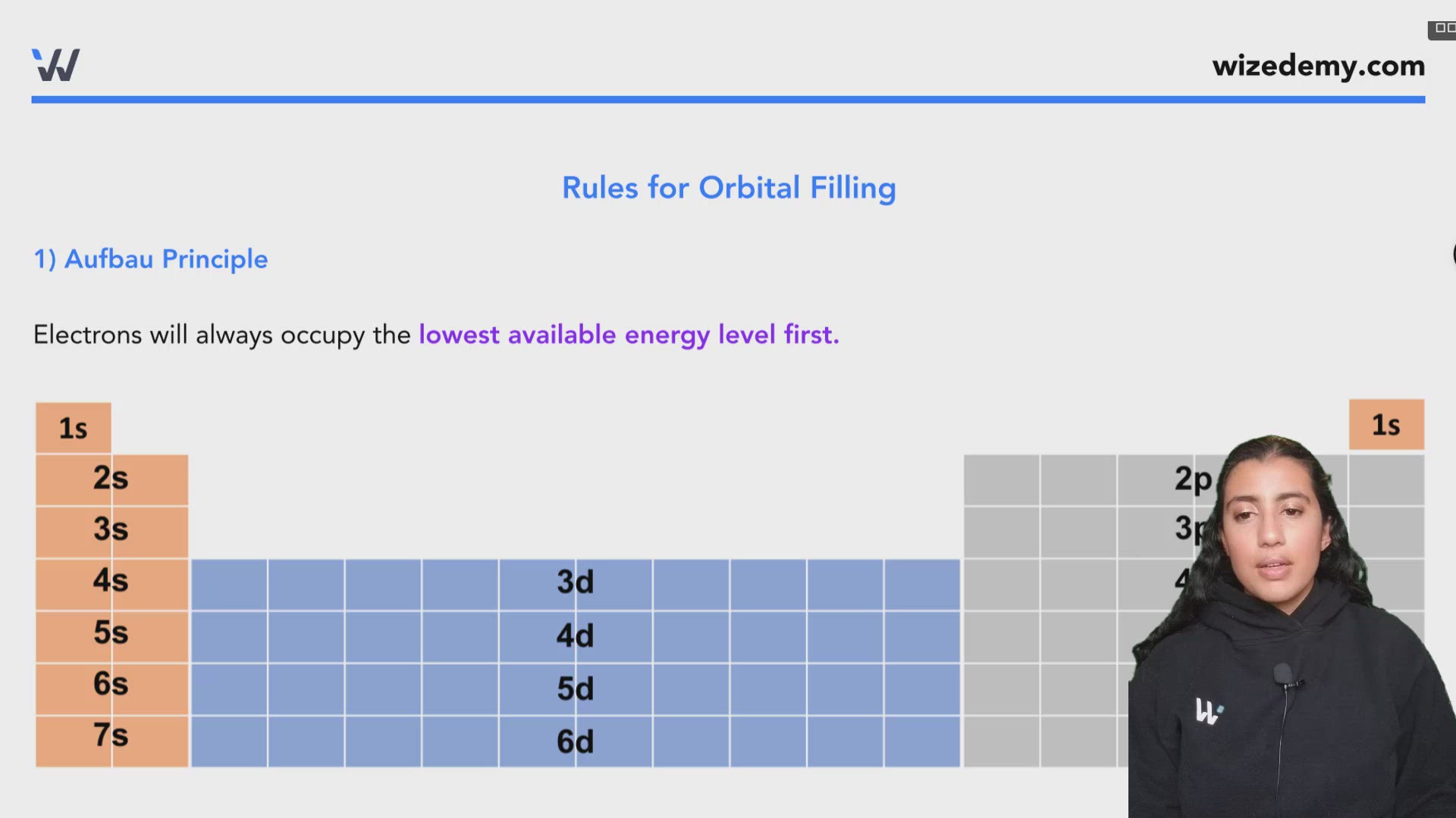 Orbital Filling Diagrams - Wize University Chemistry Textbook | Wizeprep