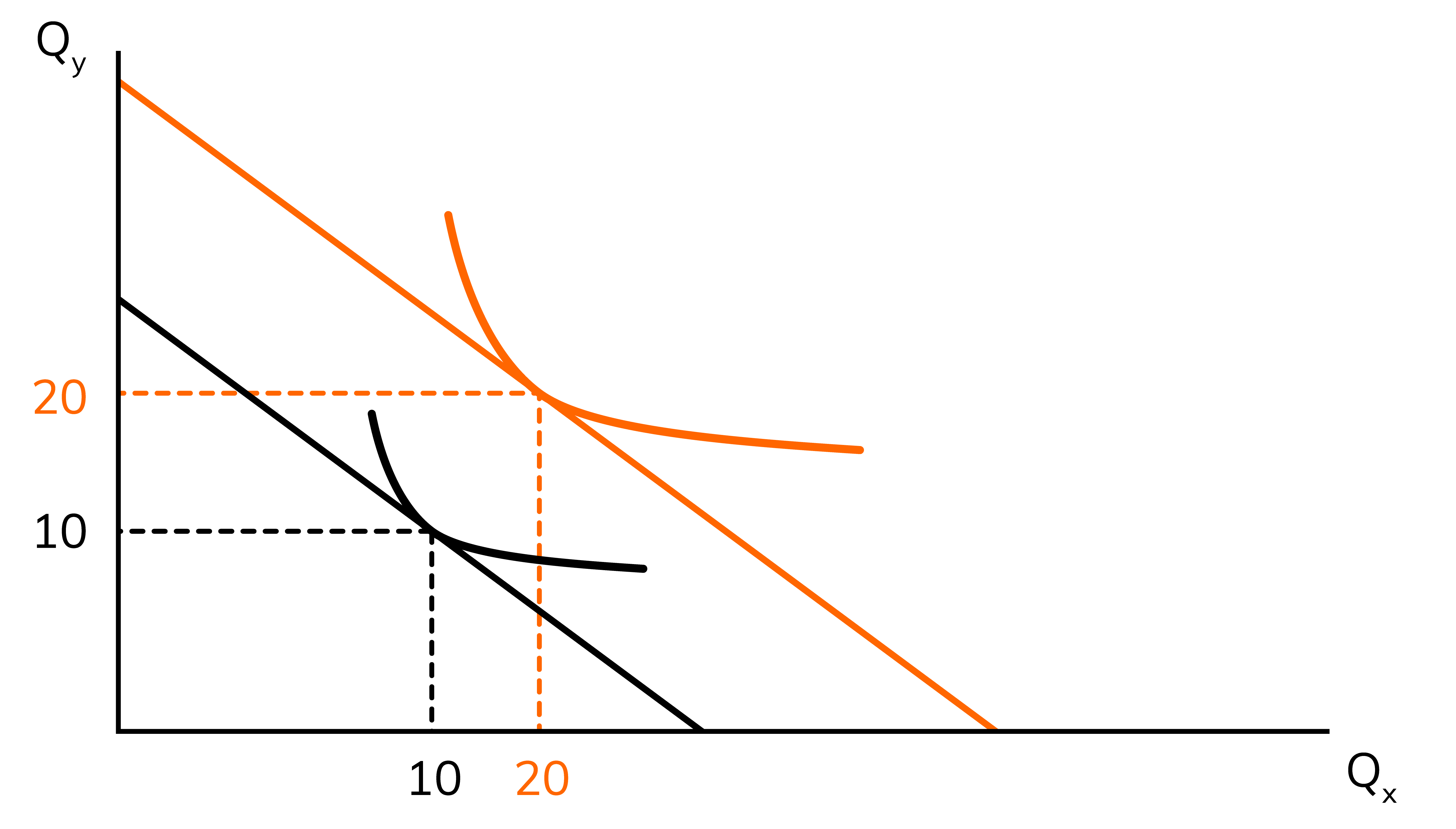 Changes in Income - Wize University Microeconomics Textbook | Wizeprep