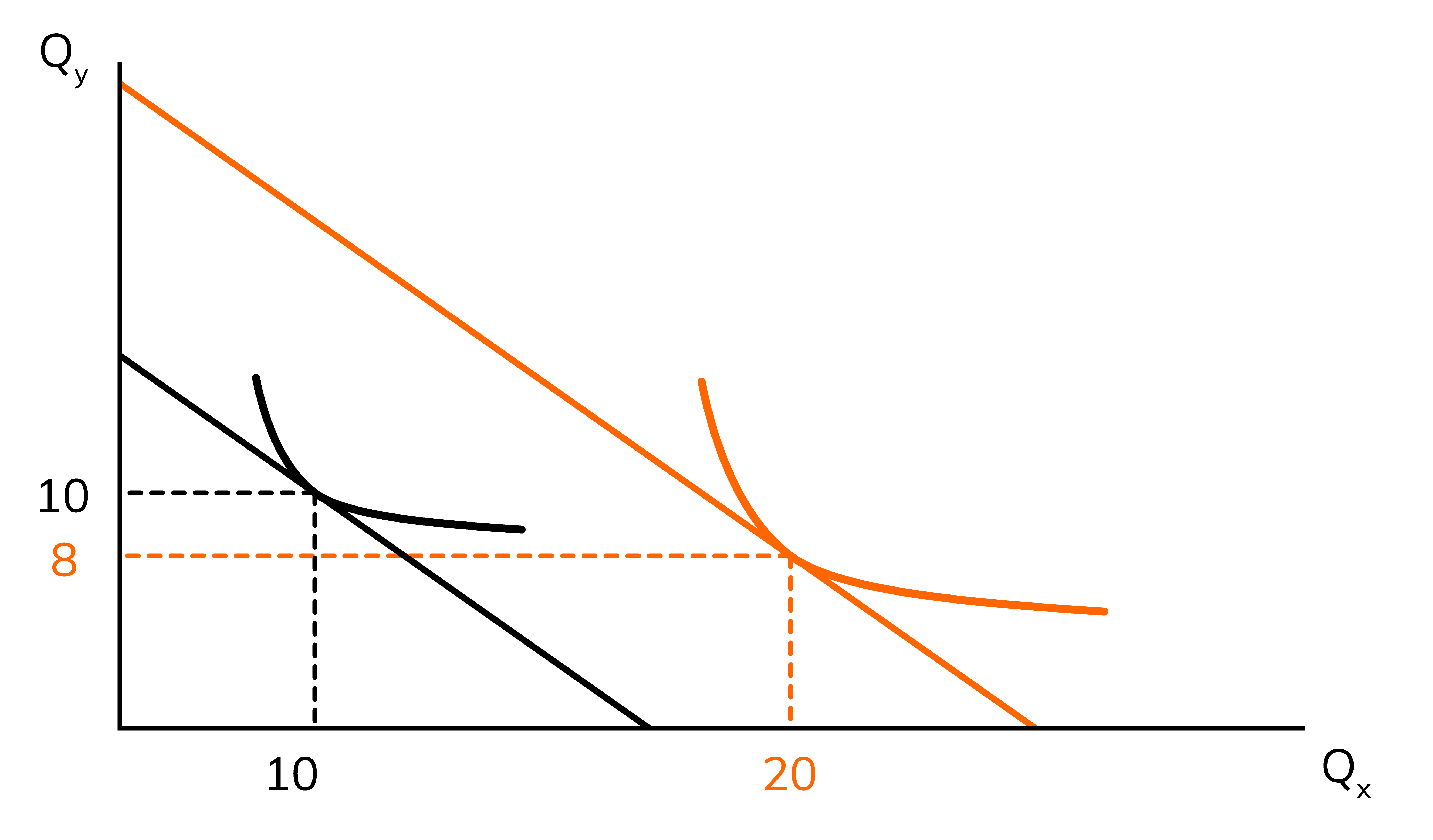 Changes in Income - Wize University Microeconomics Textbook | Wizeprep