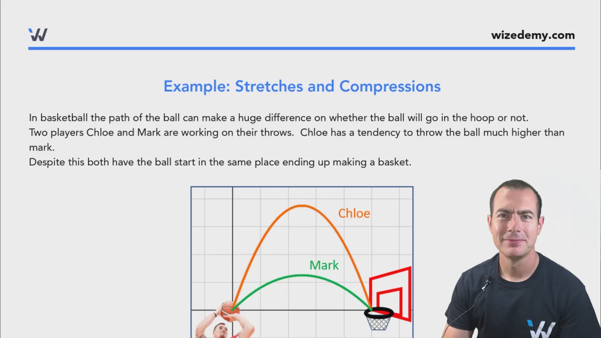 Stretches and Compressions - Wize Grade 11 Mathematics Textbook | Wizeprep