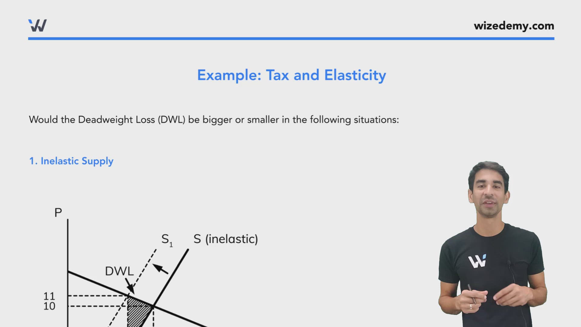 CS and PS with Taxes - Wize University Microeconomics Textbook | Wizeprep