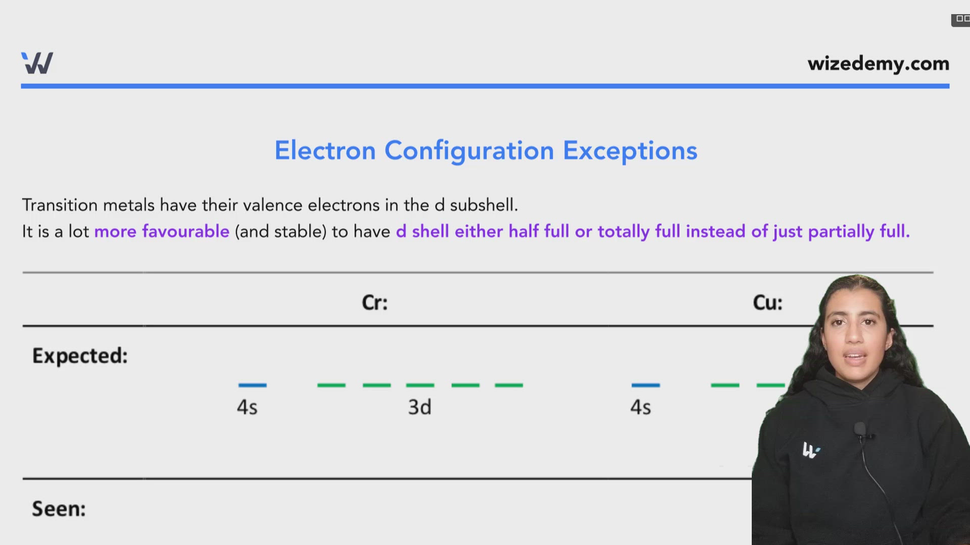 Electronic Configuration for Atoms - Wize University Chemistry Textbook ...