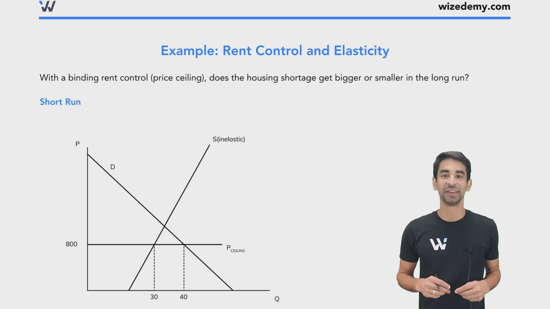Price Ceiling - Wize University Microeconomics Textbook | Wizeprep