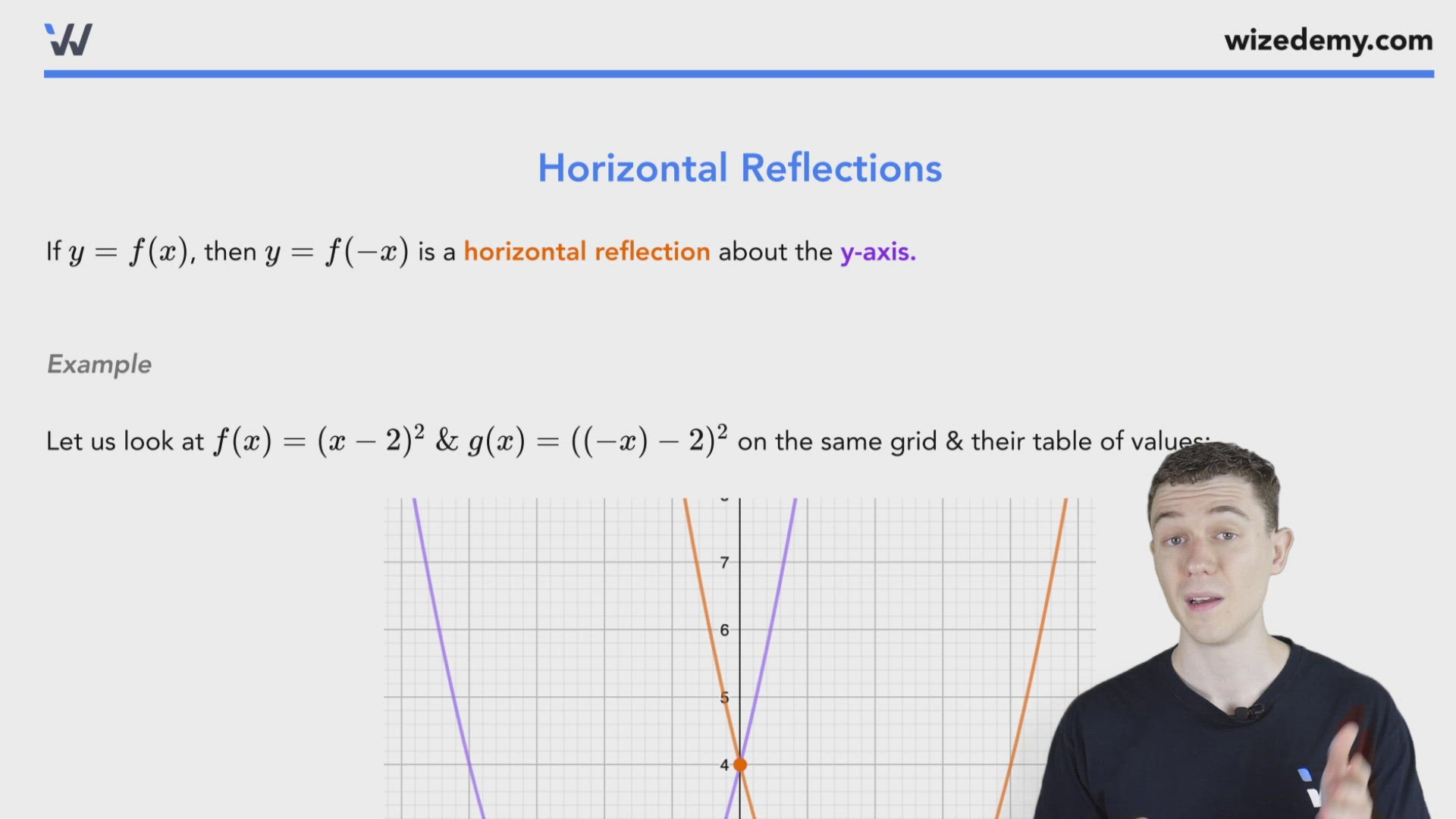 Vertical & Horizontal Reflections - Wize High School Grade 12 Pre ...