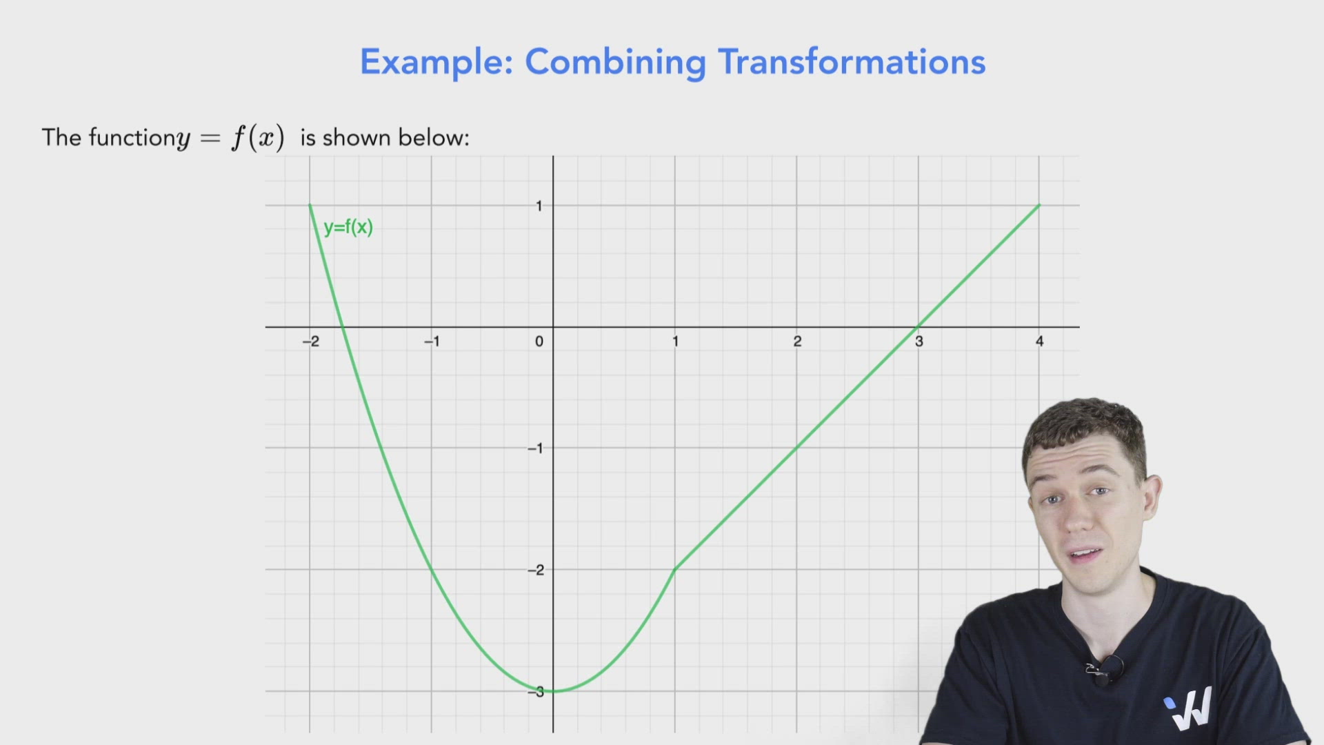 Combining Transformations - Wize High School Grade 12 Pre-Calculus Textbook | Wizeprep