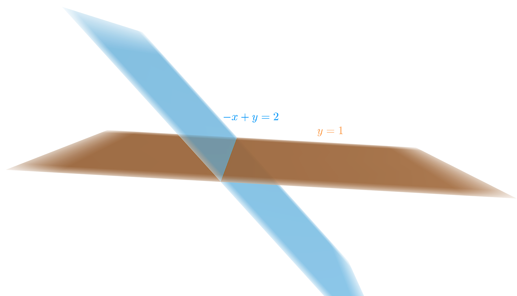 Geometric Interpretation of Linear Systems - Wize University Linear Algebra Textbook | Wizeprep