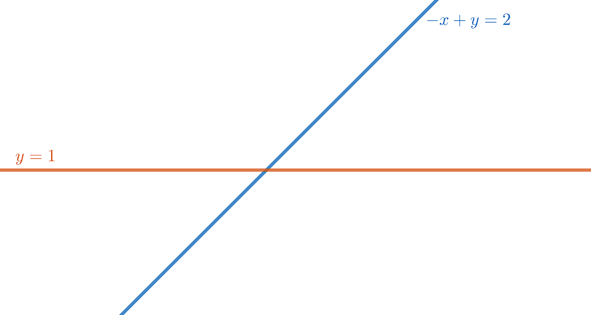 Geometric Interpretation of Linear Systems - Wize University Linear Algebra Textbook | Wizeprep