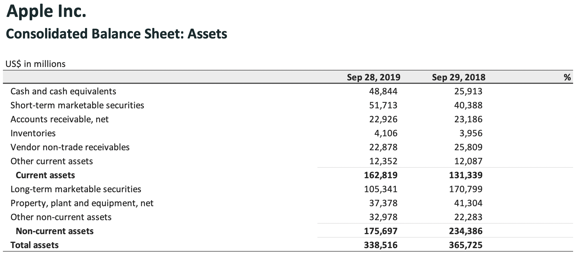Horizontal Analysis - Wize University Introduction to Financial ...