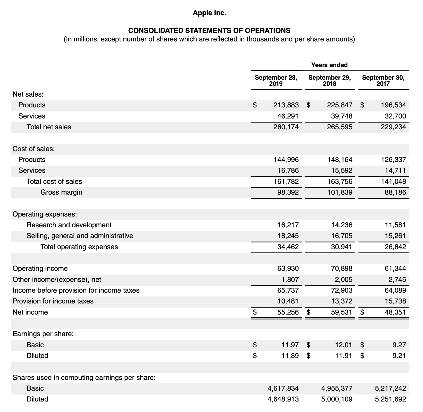 Inventory Turnover Ratio Wize University Introduction To Financial Inventory Turnover Ratio Wize University Introduction To Financial