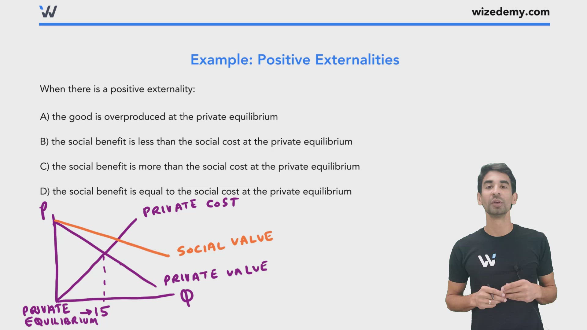 Positive Externalities - Wize University Microeconomics Textbook | Wizeprep