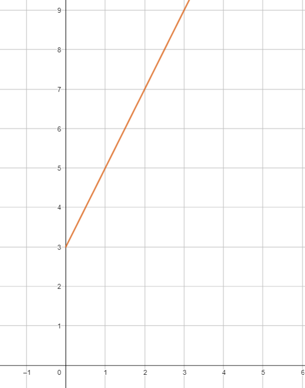 Direct & Partial Variation - Wize High School Grade 9 Math Textbook ...