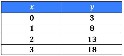 Direct & Partial Variation - Wize High School Grade 9 Math Textbook ...