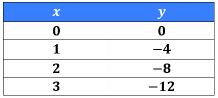 Direct & Partial Variation - Wize High School Grade 9 Math Textbook ...