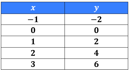 Direct & Partial Variation - Wize High School Grade 9 Math Textbook ...