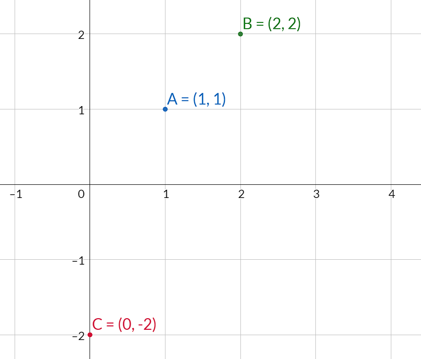 Polynomial Interpolation - Wize University Linear Algebra Textbook | Wizeprep