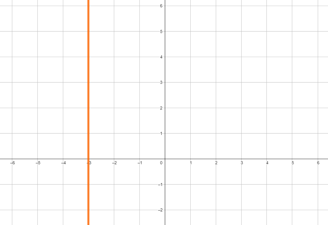 Intro to the Equation of a Line - Wize High School Grade 9 Math ...