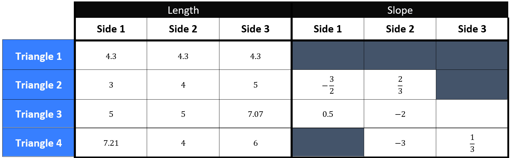 Classifying Triangles - Wize High School Grade 10 Math Textbook | Wizeprep