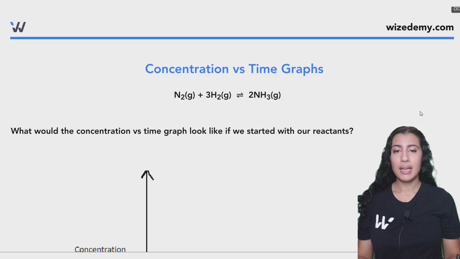 Concentration-Time Graphs - Wize University Chemistry Textbook | Wizeprep