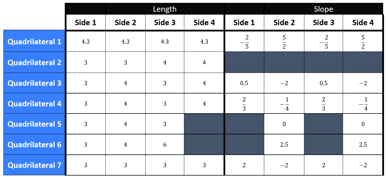 Classifying Quadrilaterals - Wize High School Grade 10 Math Textbook ...