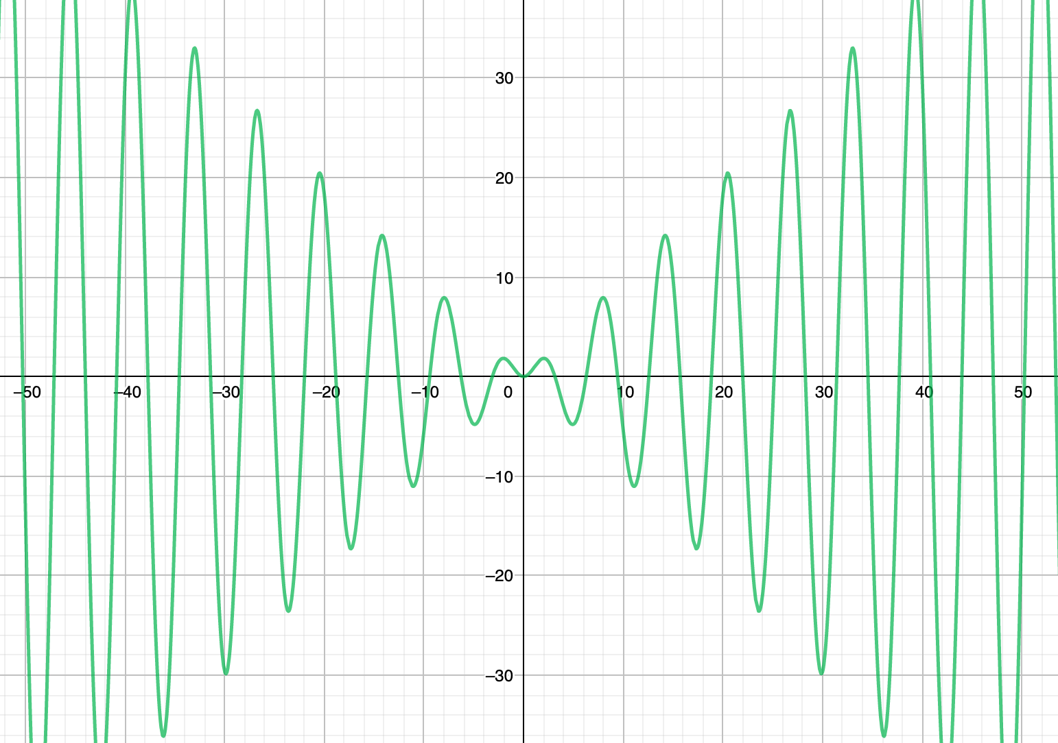 Combining Families of Functions - Wize High School Grade 12 Pre-Calculus Textbook | Wizeprep