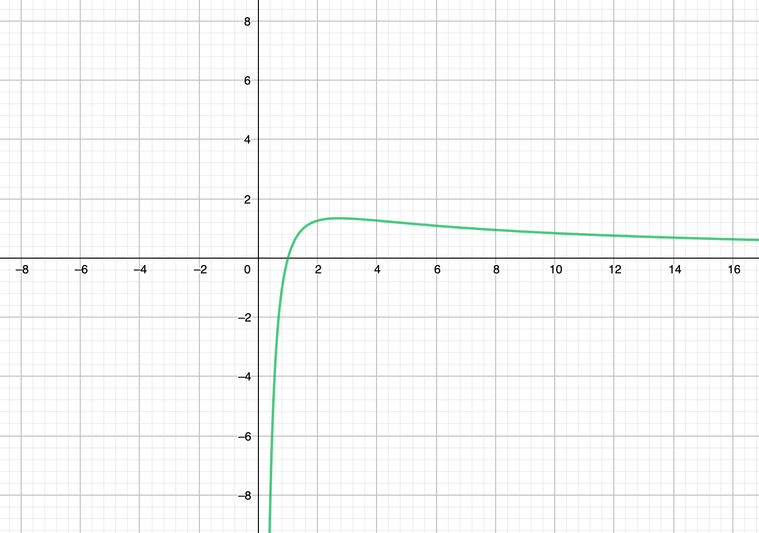 Combining Families of Functions - Wize High School Grade 12 Pre ...