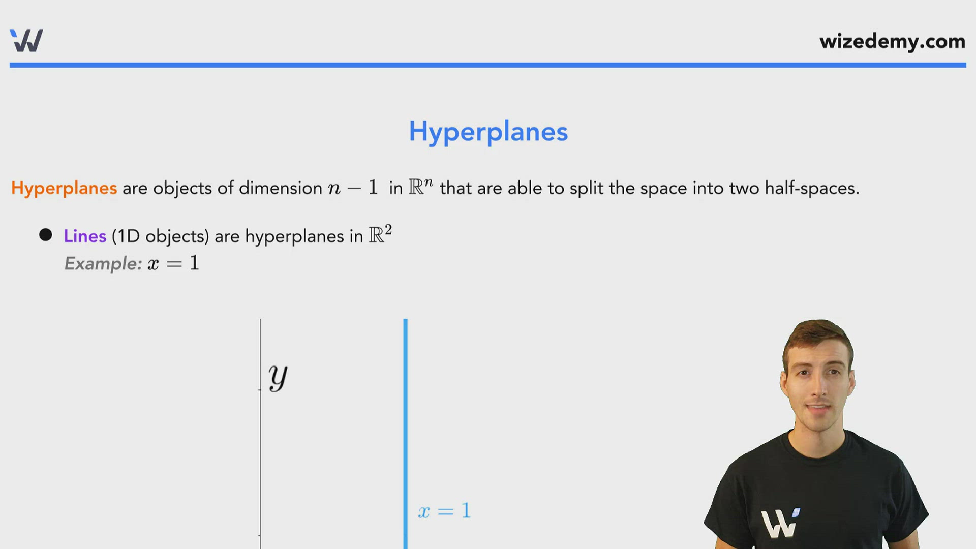 Hyperplanes - Wize University Linear Algebra Textbook | Wizeprep