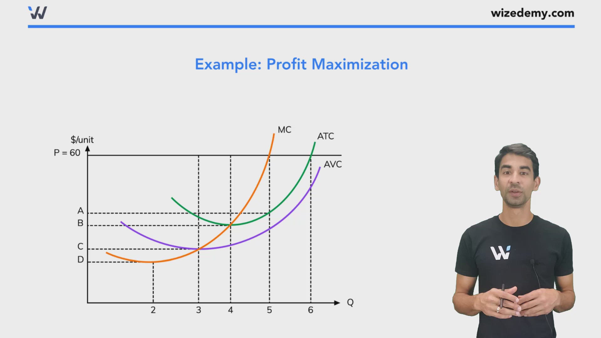 Profit Maximization - Wize University Microeconomics Textbook | Wizeprep