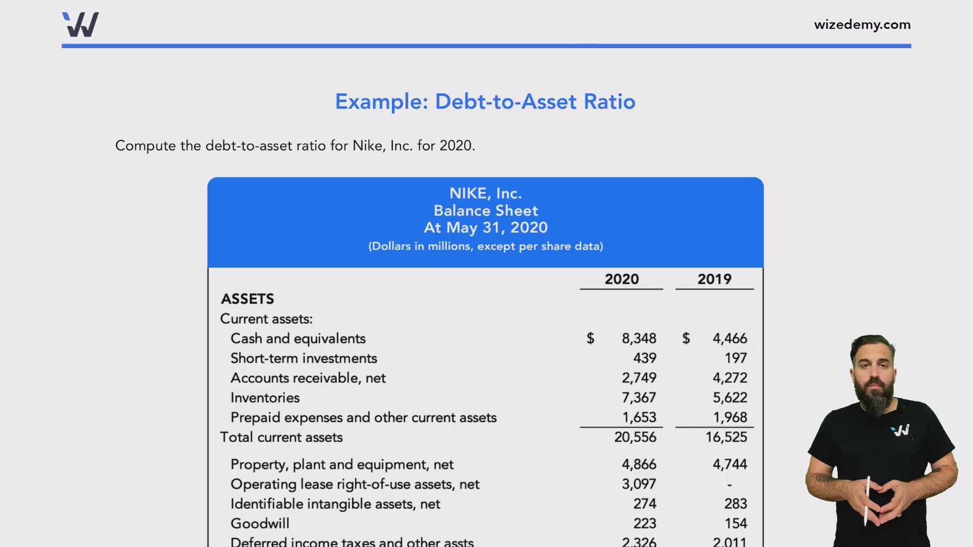 Debt-to-Asset Ratio - Wize University Introduction to Financial ...