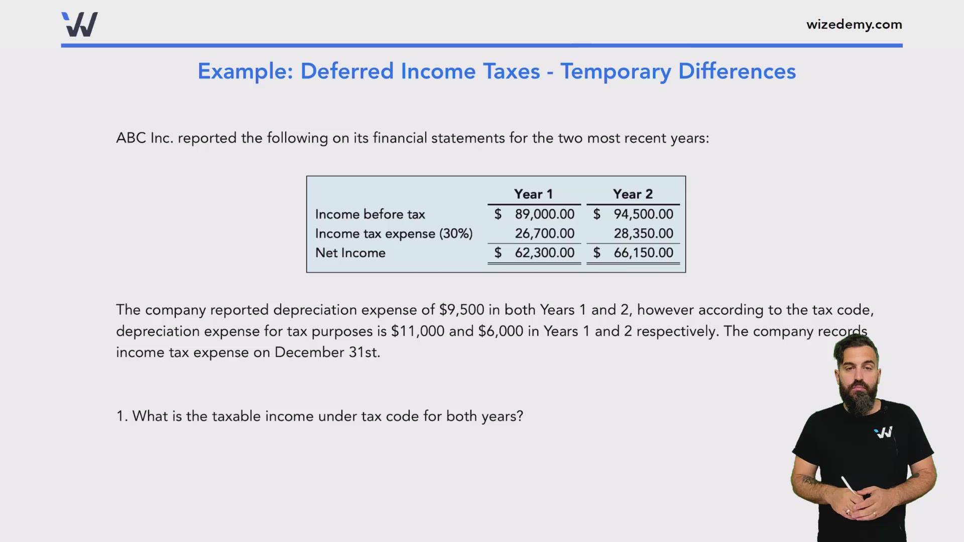 Deferred Income Tax - Wize University Introduction to Financial ...