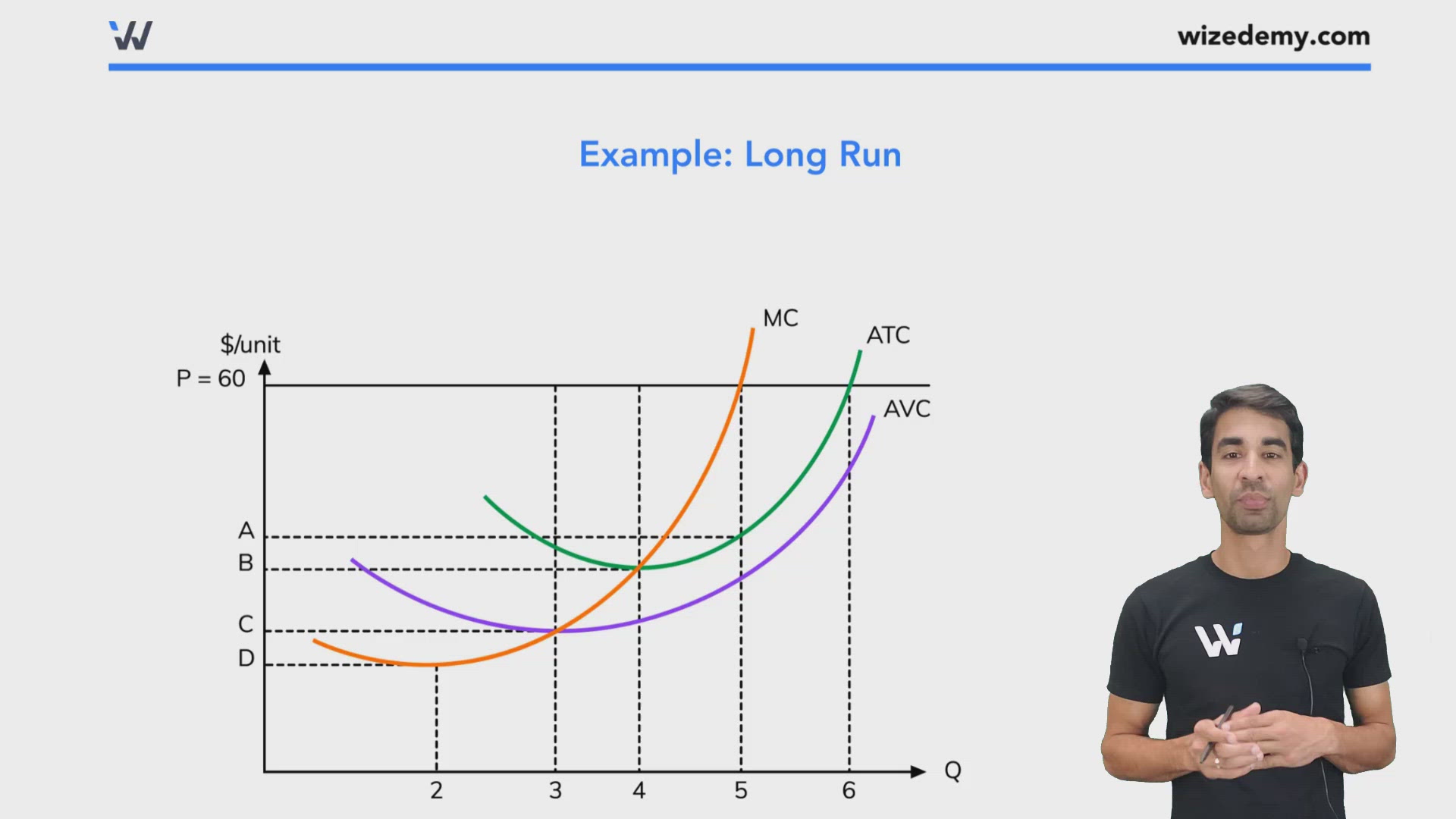 Long Run - Wize University Microeconomics Textbook | Wizeprep