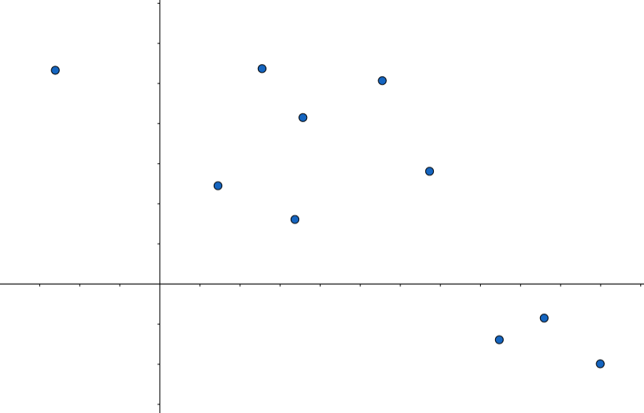 Line of Best Fit - Wize High School Grade 9 Math Textbook | Wizeprep