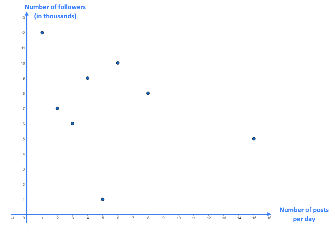 Interpreting Graphs & Situations - Wize High School Grade 9 Math ...