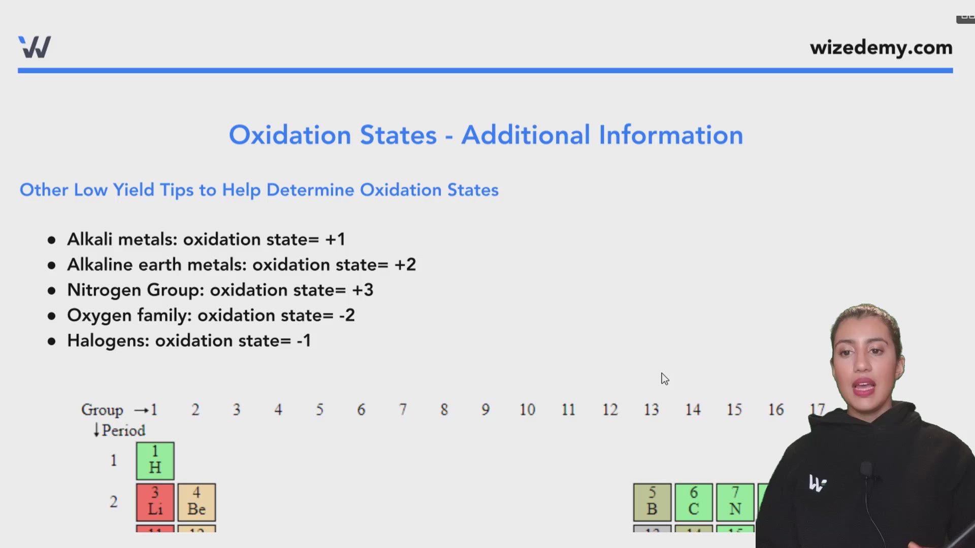 Oxidation States - Wize University Chemistry Textbook | Wizeprep