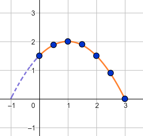 Quadratic Relations - Wize High School Grade 10 Math Textbook | Wizeprep