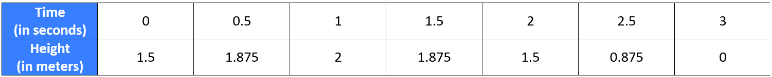 Quadratic Functions - Wize High School Grade 11 Math Textbook | Wizeprep