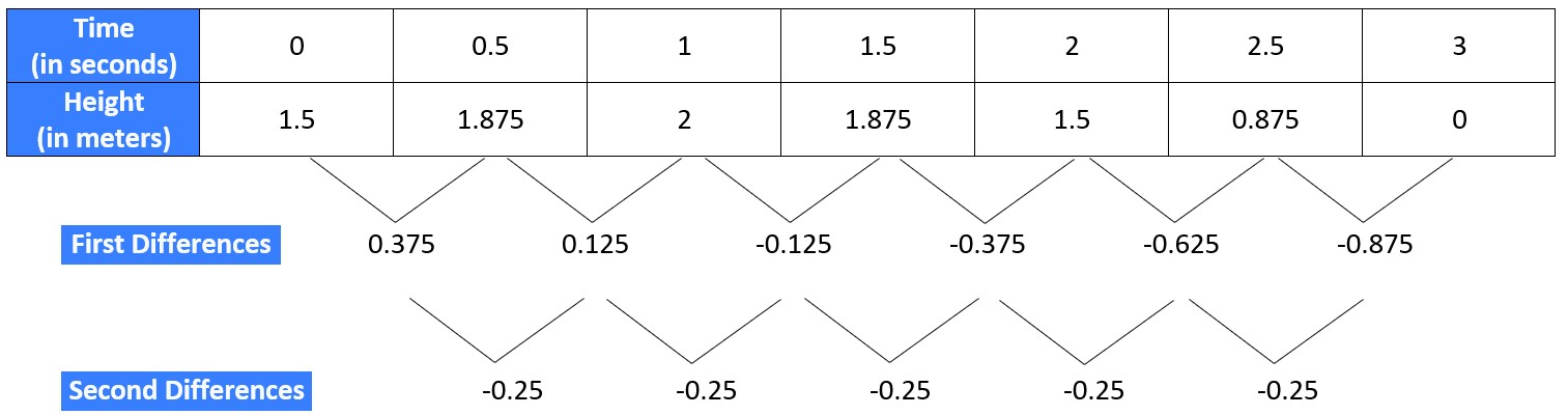 Quadratic Relations - Wize High School Grade 10 Math Textbook | Wizeprep