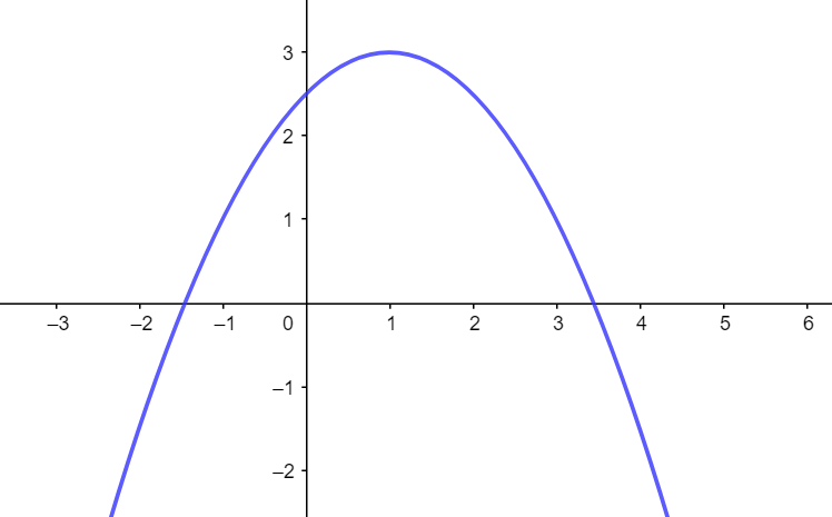 Quadratic Functions - Wize High School Grade 11 Math Textbook | Wizeprep