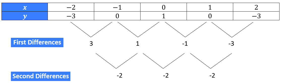 Quadratic Functions - Wize High School Grade 11 Math Textbook | Wizeprep